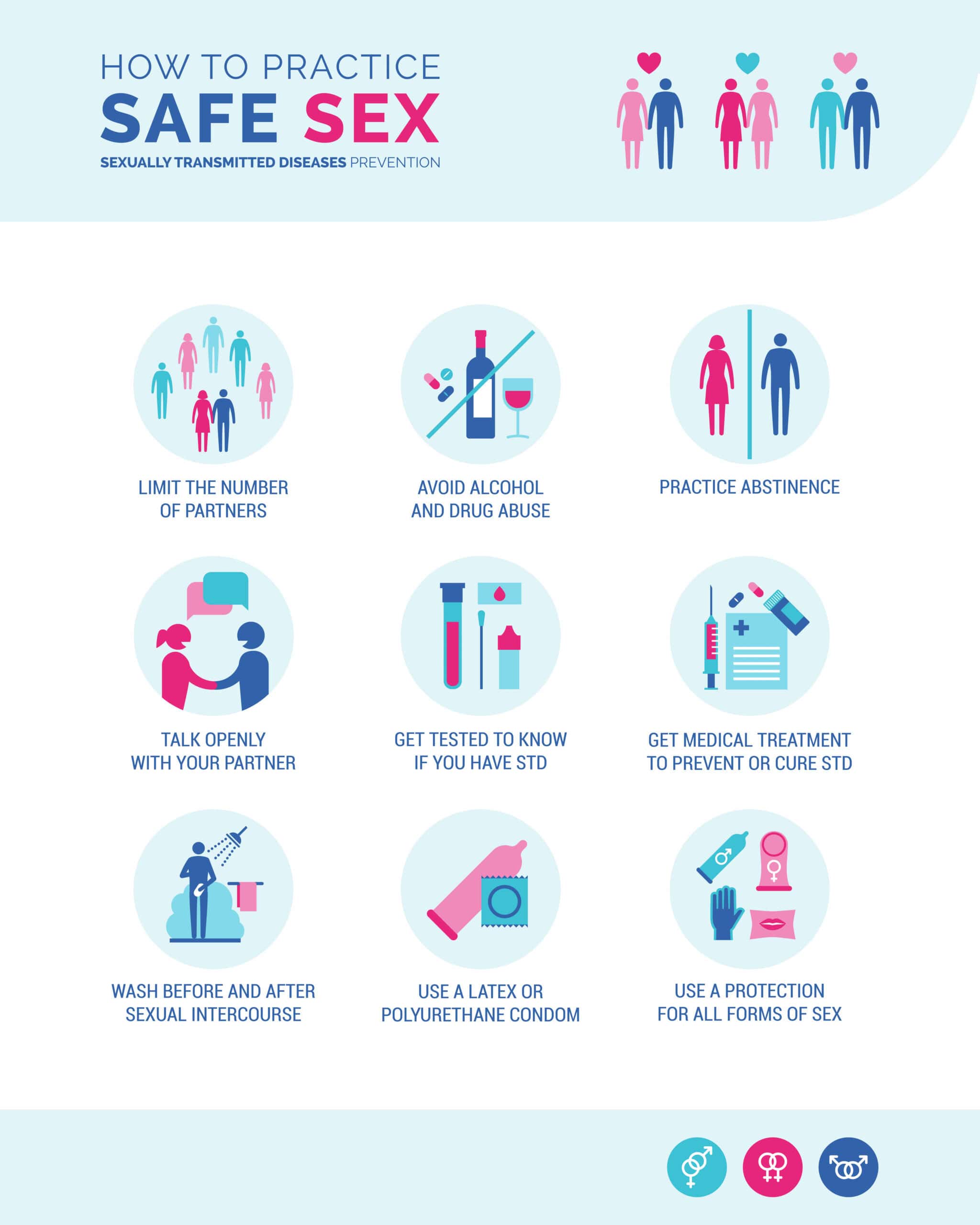 How To Practice Safe Sex A Guide For Sexual Health NextCare How To Practice Safe Sex A Guide For Sexual Health NextCare